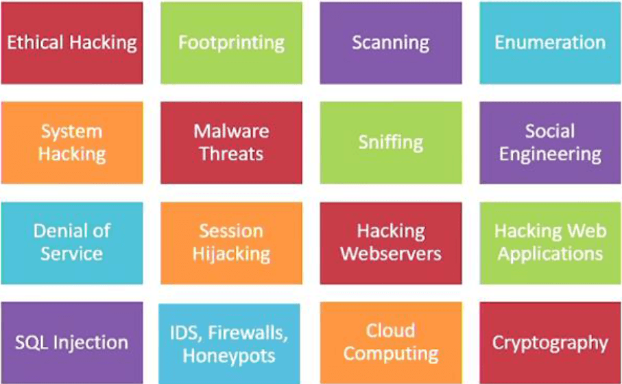 Ethical Hacking vs Penetration Testing - HackNos Difference Ethical Hacking vs Penetration Testing - HackNos Difference