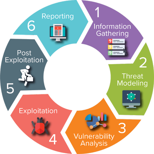 Ethical Hacking vs Penetration Testing - HackNos Difference Ethical Hacking vs Penetration Testing - HackNos Difference